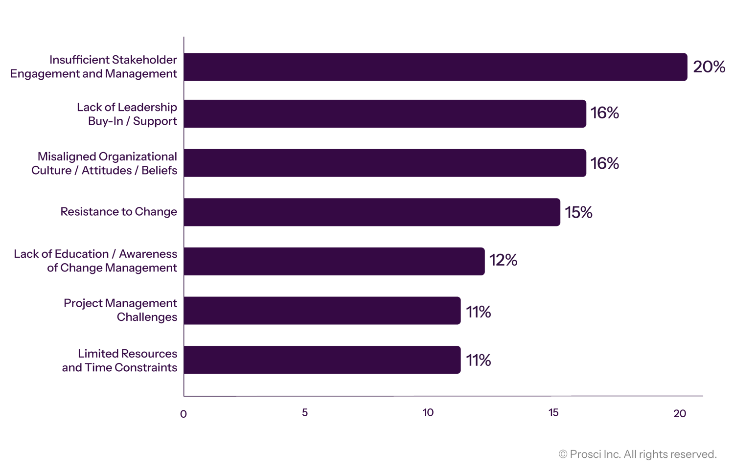 Digital Transformation in Logistics: Change Management Guide