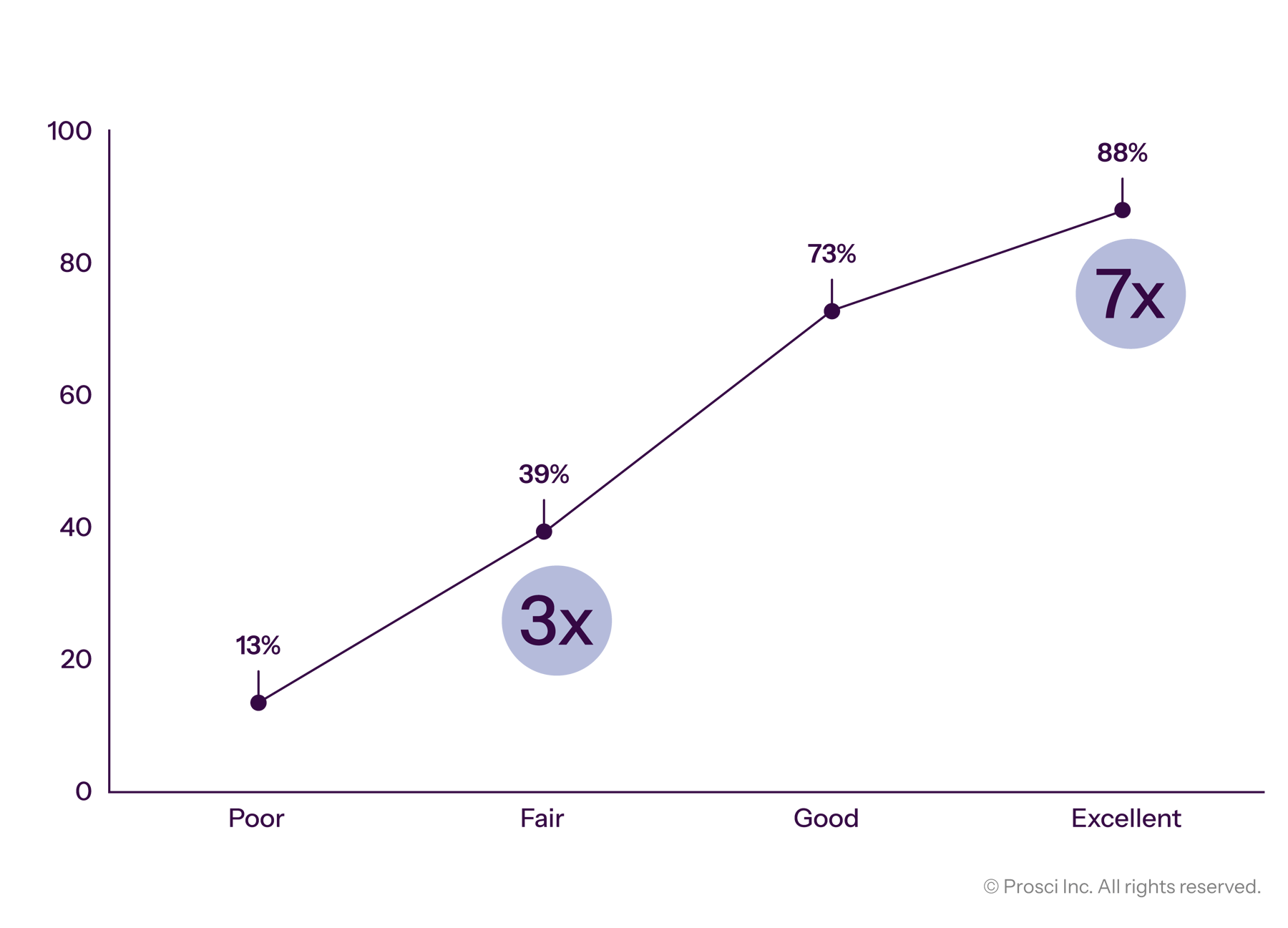 Why Change Management Is Important