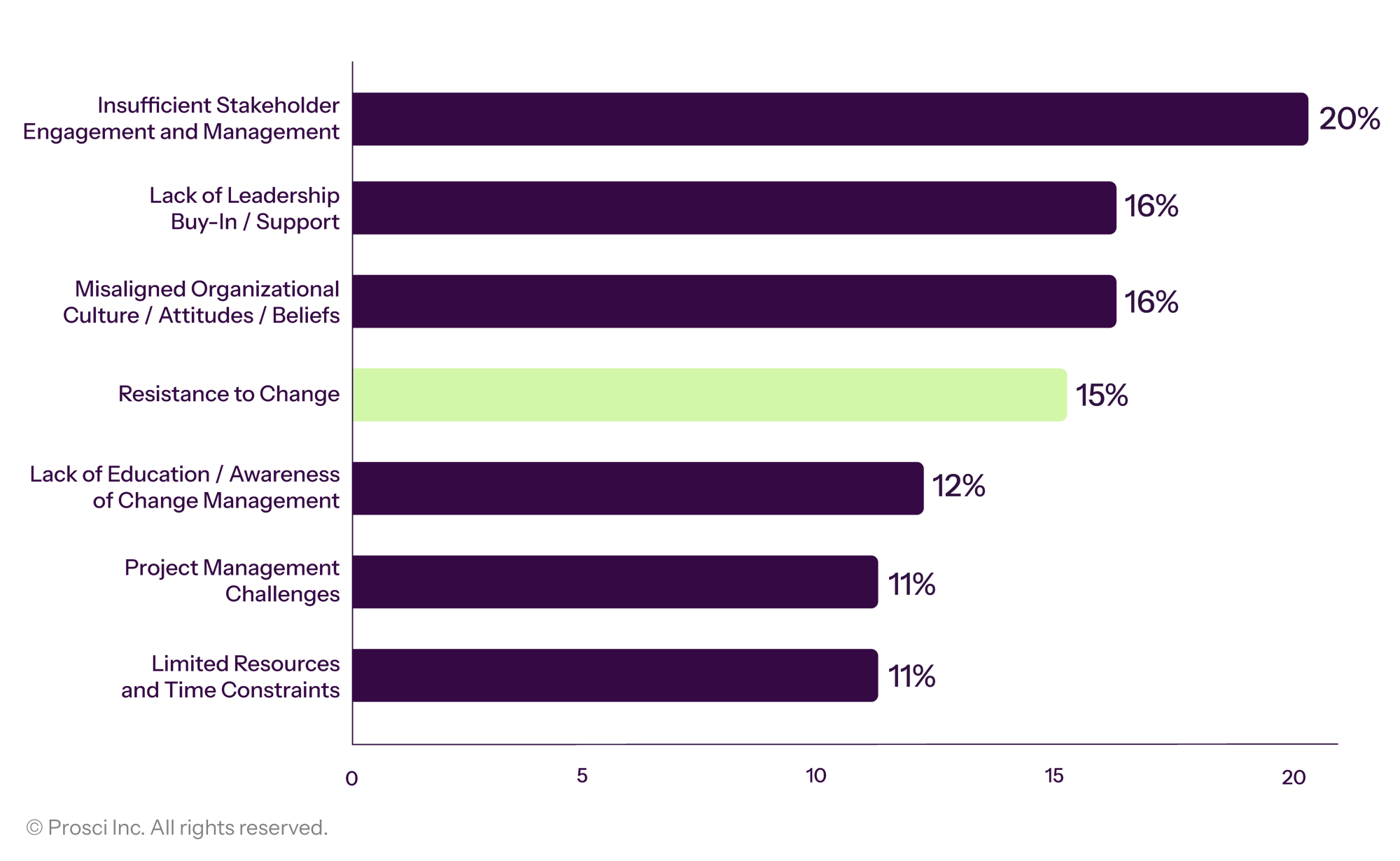 The Comprehensive Guide To Mastering Change Readiness