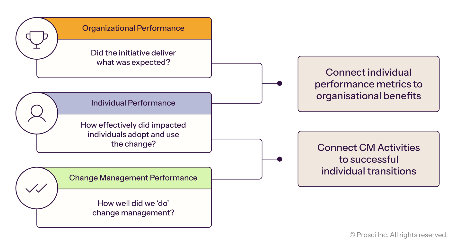 Digital Transformation Challenges and How to Overcome Them