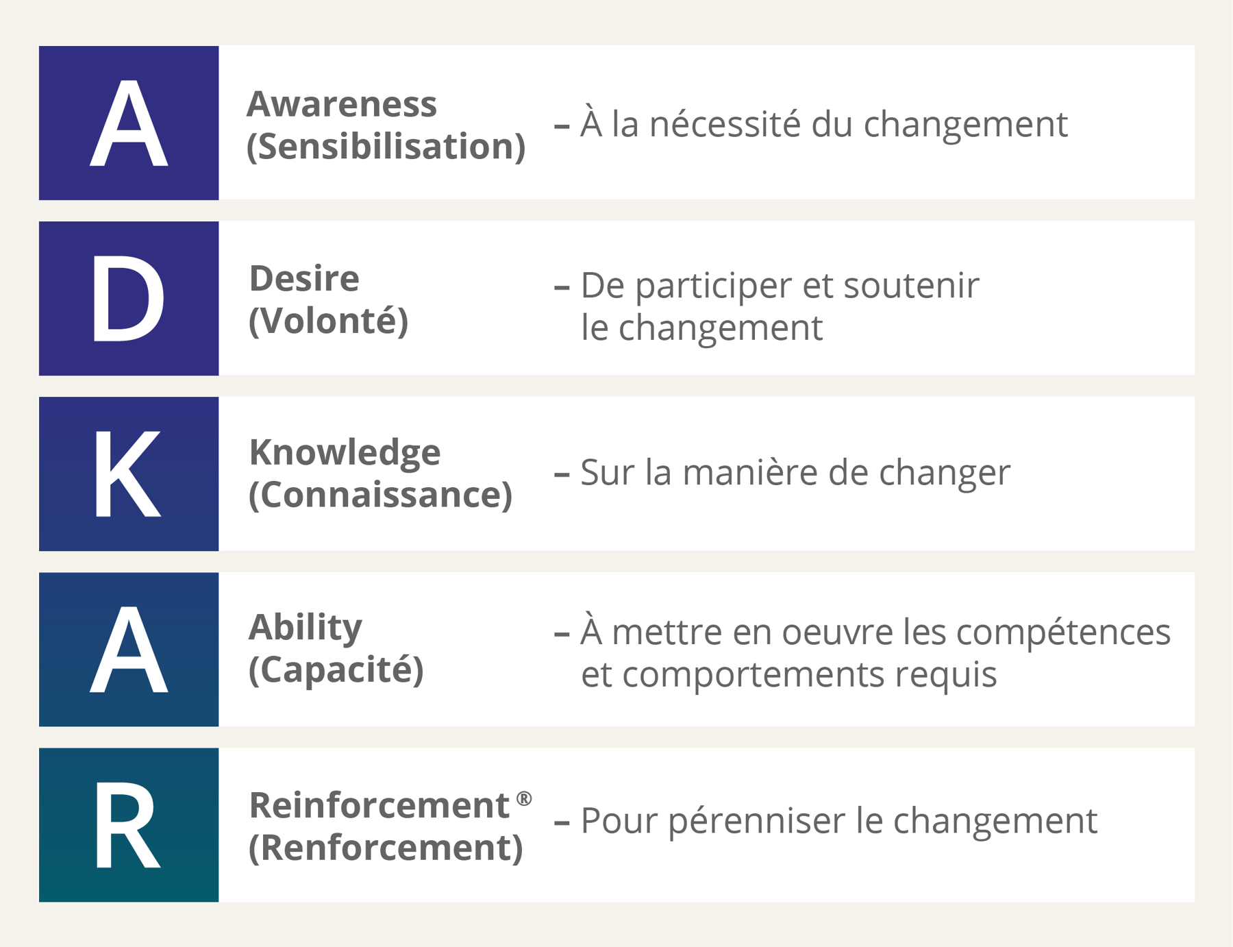 Comment entrer dans la gestion du changement en tant que professionnel ...