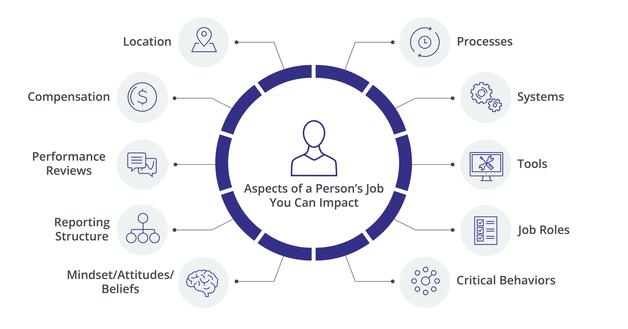 3 Ways Change Management in Ireland's Public Sector Reflects the World