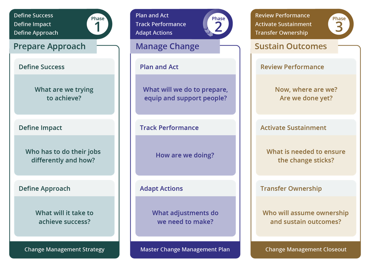 Change Management Basics: Glossary