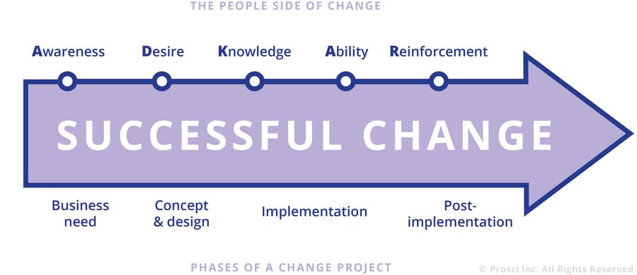 Why You Need an Individual Change Model
