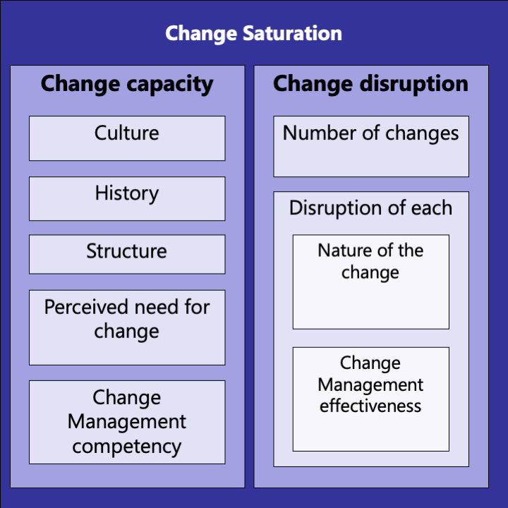 5 Pressing Challenges Change Practitioners Face Today