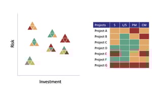 Using the PCT Model to Diagnose, Treat and Monitor Project Health