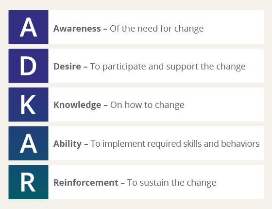 Applying the ADKAR Model When Change Management is New