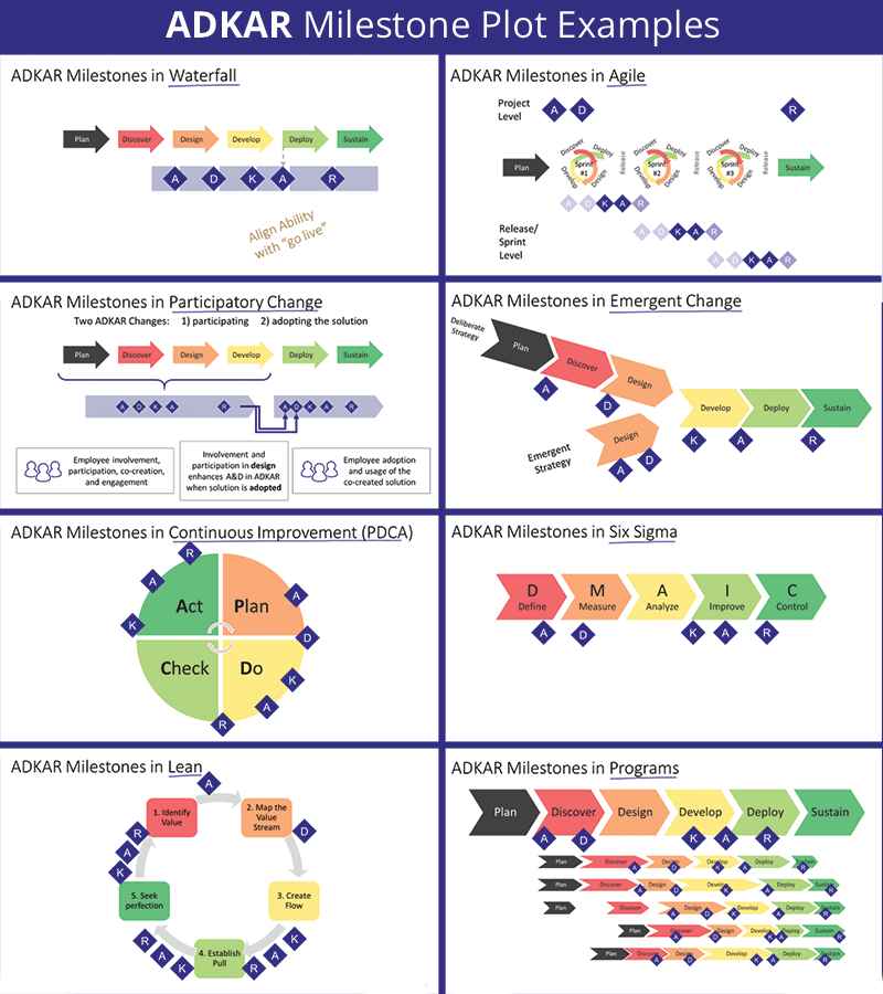 4 Advanced Applications of the ADKAR Model