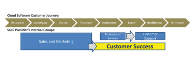 Change Management in Customer Success