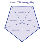 How to Build Enterprise Change Capability With Project ECM