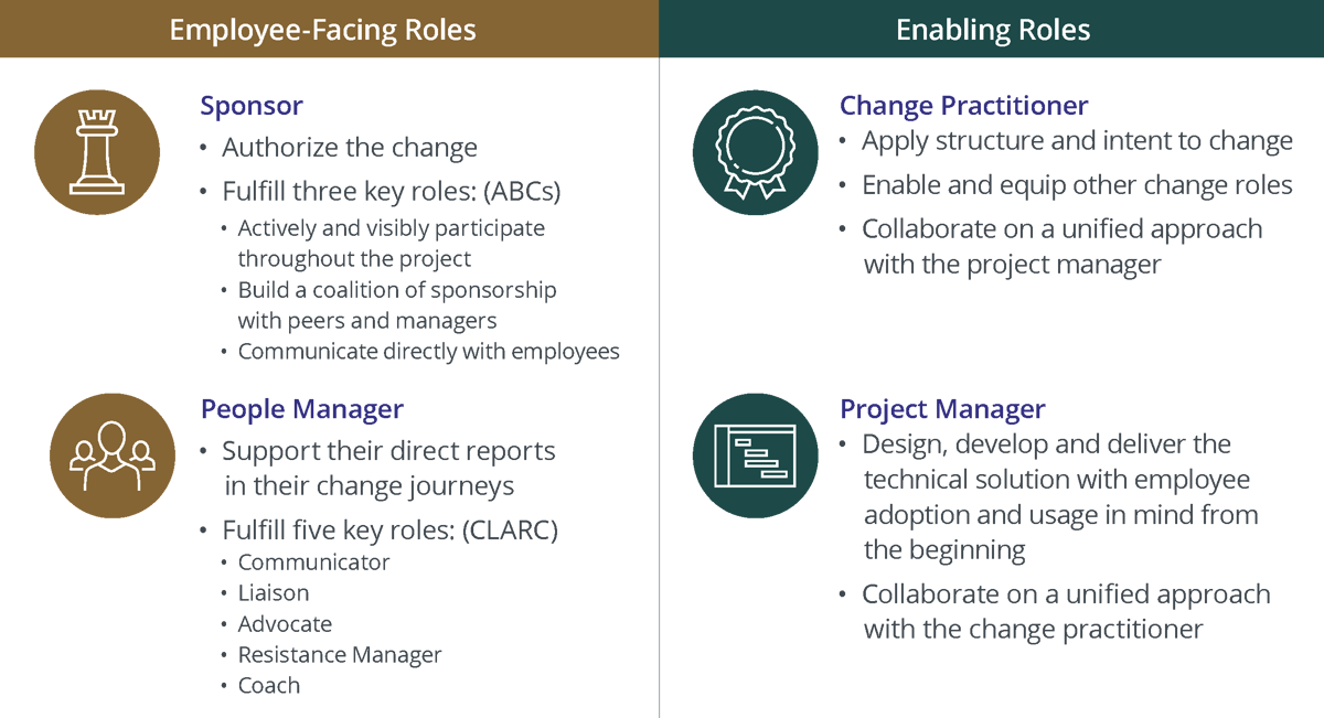 How to Effectively Build Out a Role Roster for Change