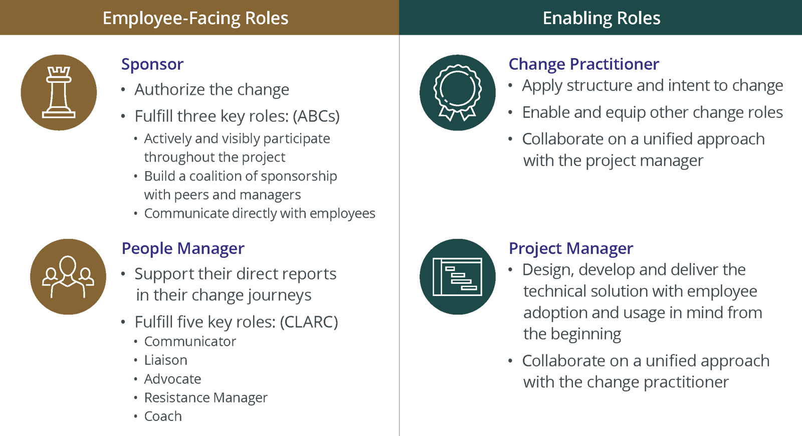 How to Effectively Build Out a Role Roster for Change