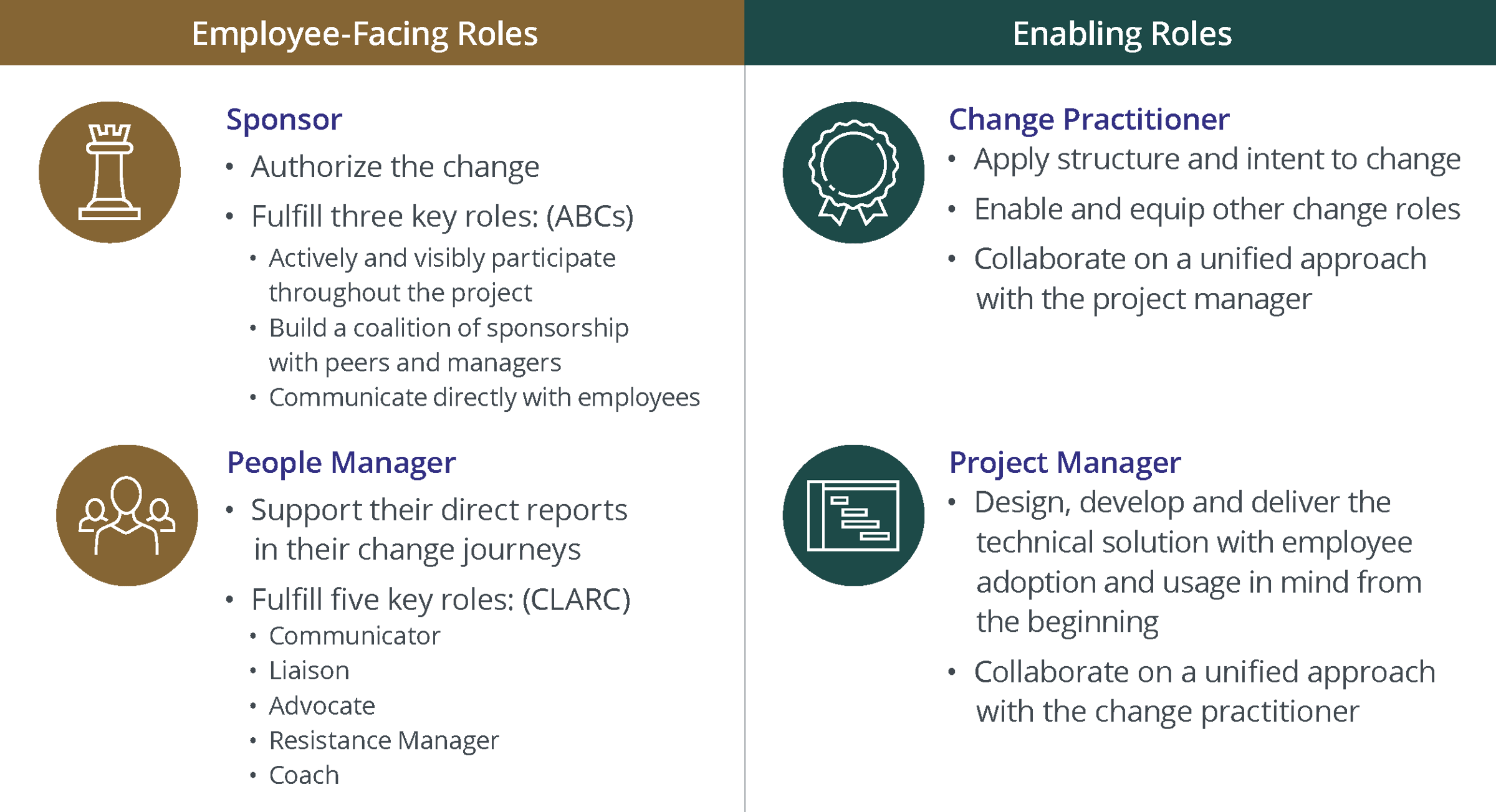 How to Effectively Build Out a Role Roster for Change