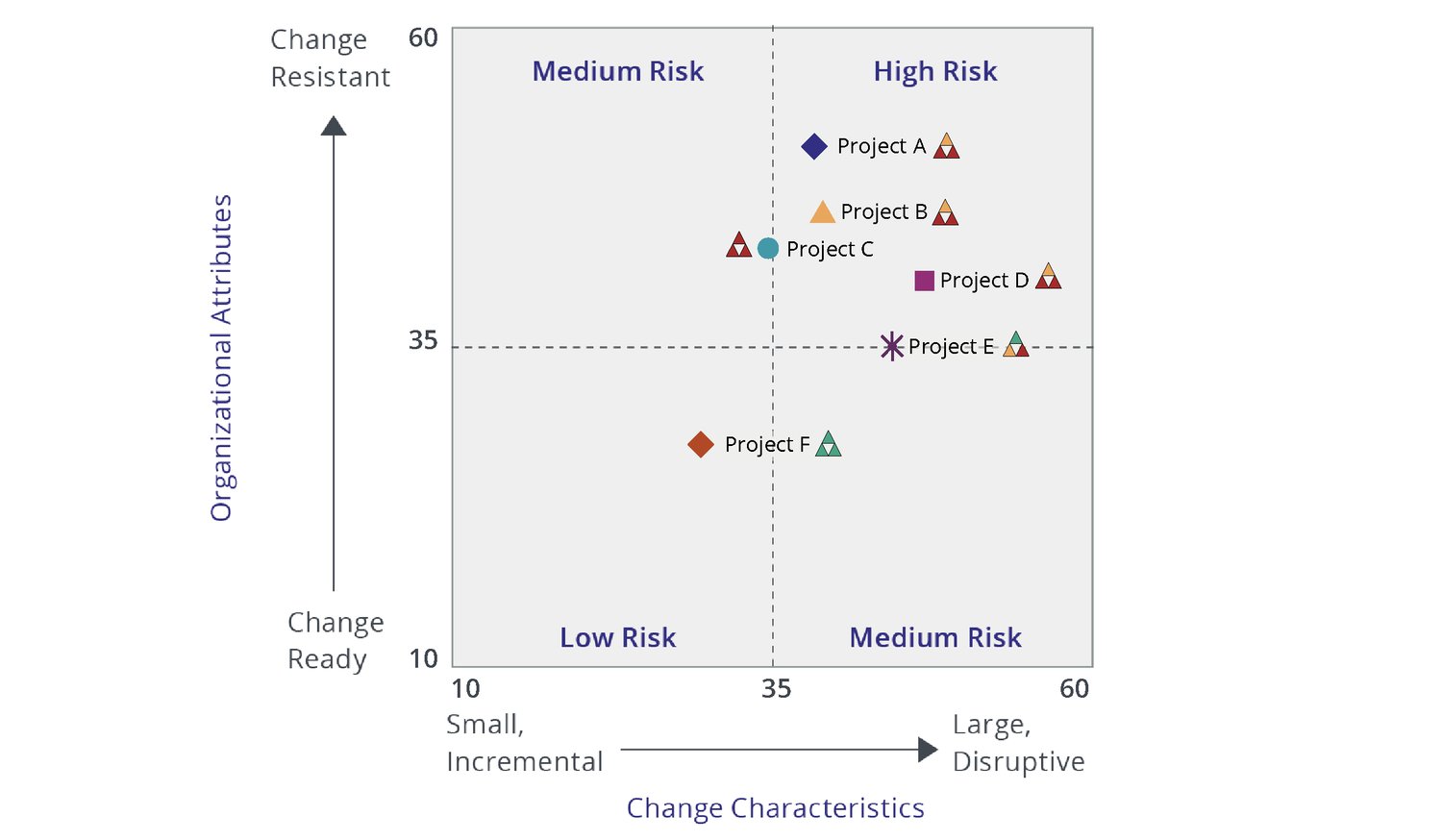 How to Talk to Executives and Sponsors About Change Management
