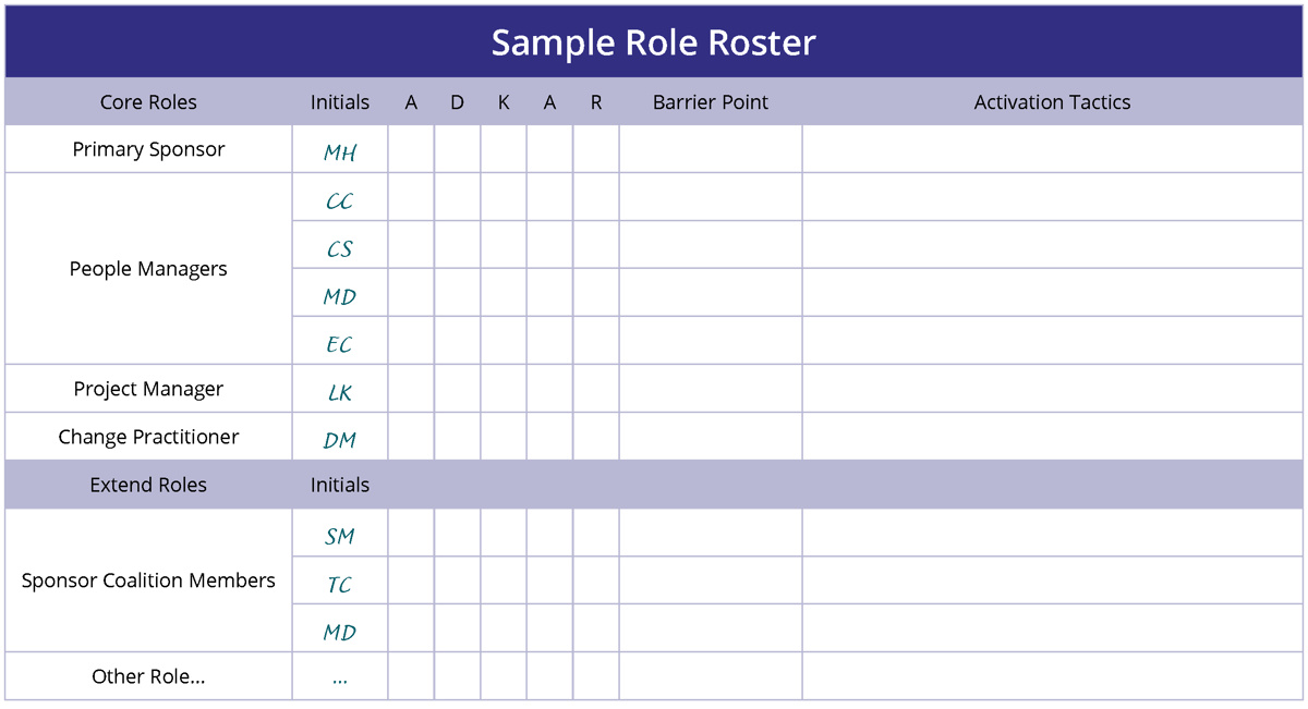 How to Effectively Build Out a Role Roster for Change