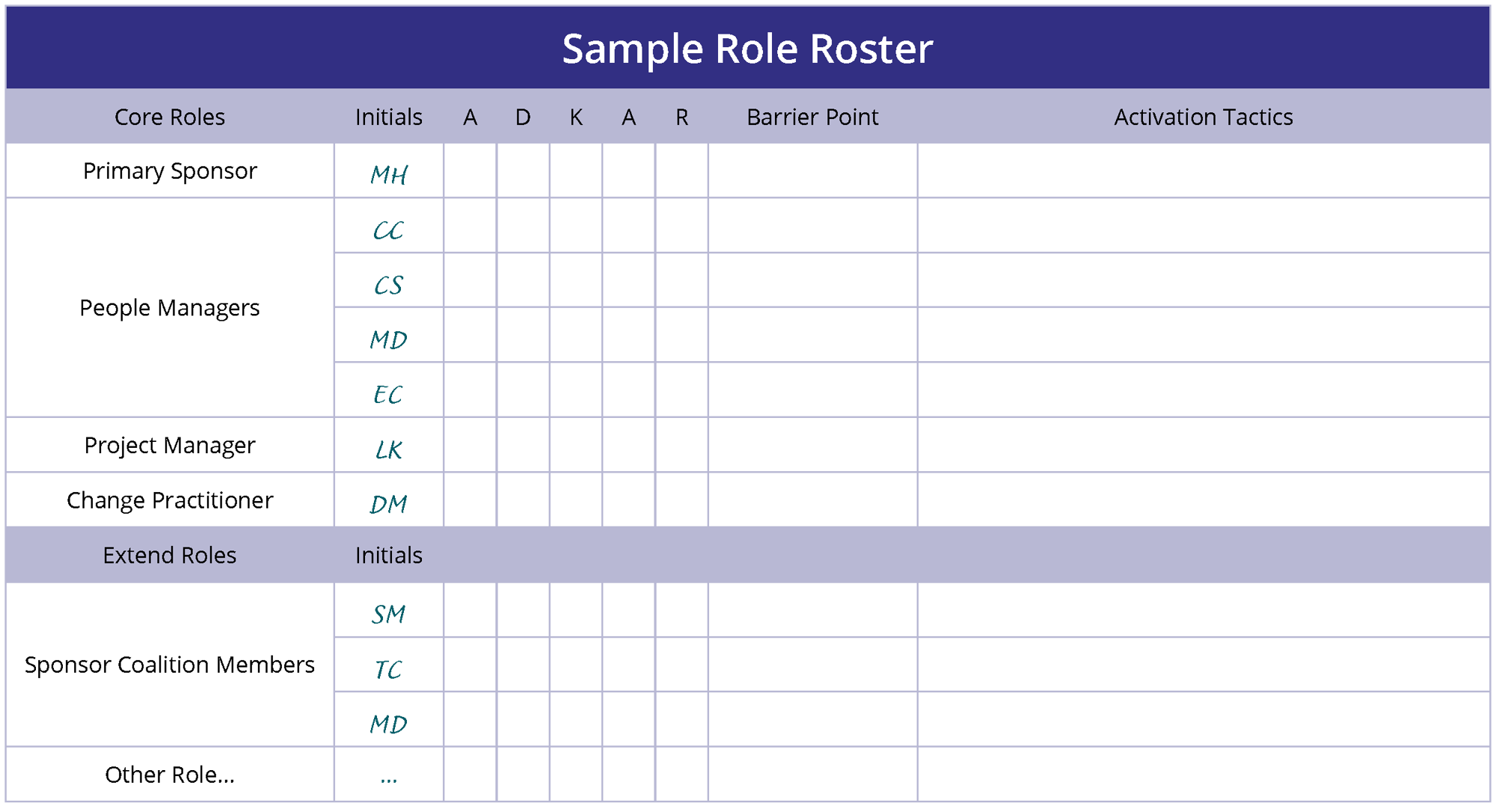 How to Effectively Build Out a Role Roster for Change