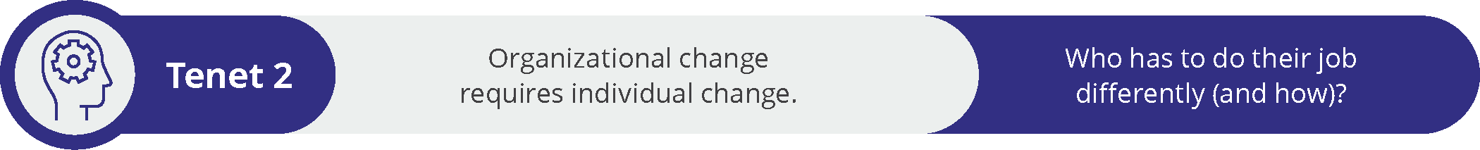 5 Tenets of Change Management