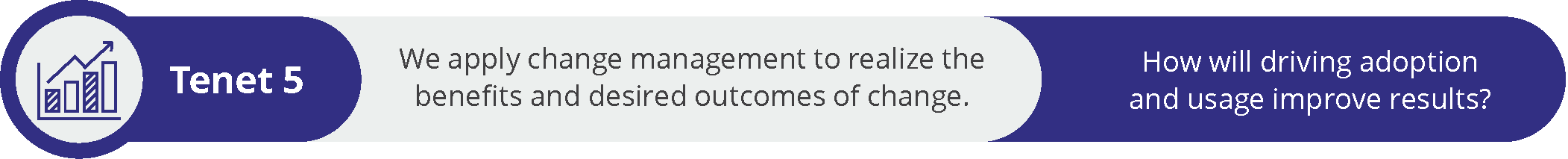 5 Tenets of Change Management