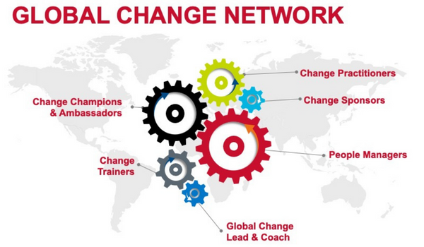 Building a Global Change Ambassador Network at Matthews International