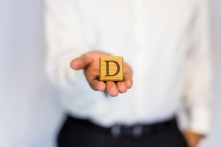 Desire - The Prosci ADKAR Model