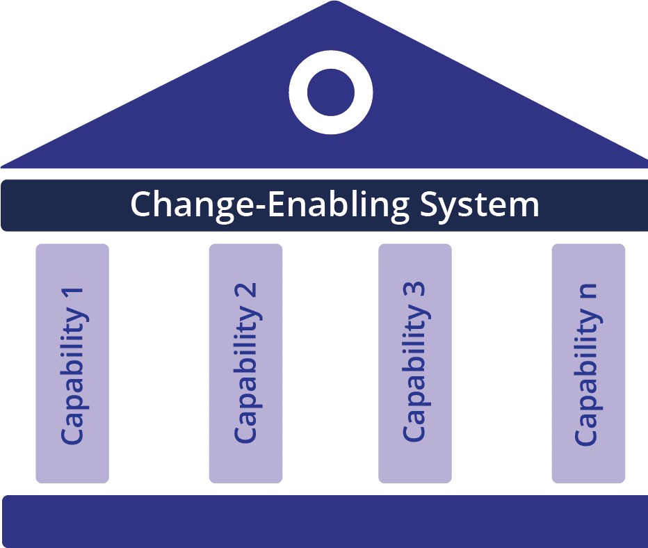 Harnessing the Power of Change-Enabling Systems