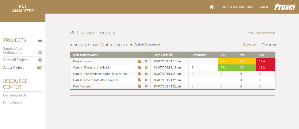How Change Management Fits with Six Sigma Success