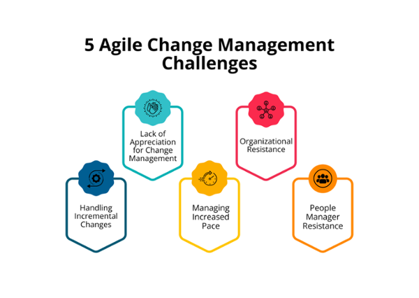 Agile Change Management: Valuable Insights for Project Adaptability