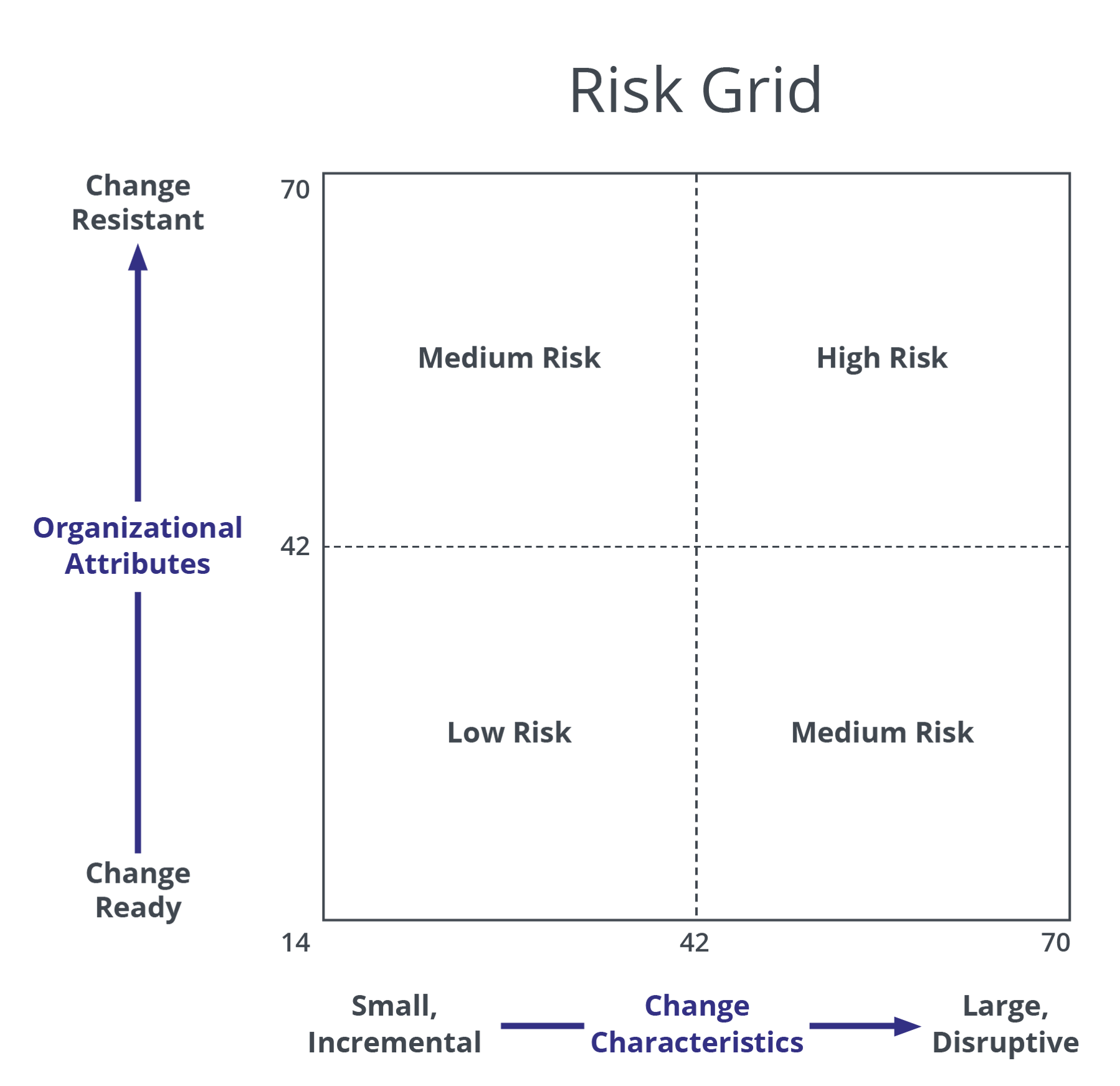 Lost Without a Map? A Change Strategy to Guide Your Success