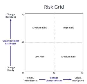 Lost Without a Map? A Change Strategy to Guide Your Success