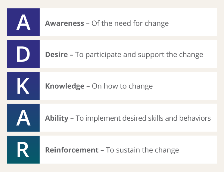 ADKAR is a Change Management Model, Not a Methodology