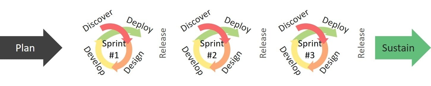 Stop Confusing agile with Agile