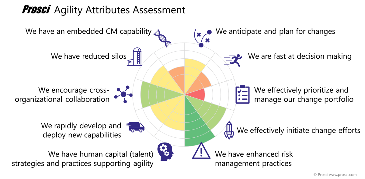 Stop Confusing agile with Agile