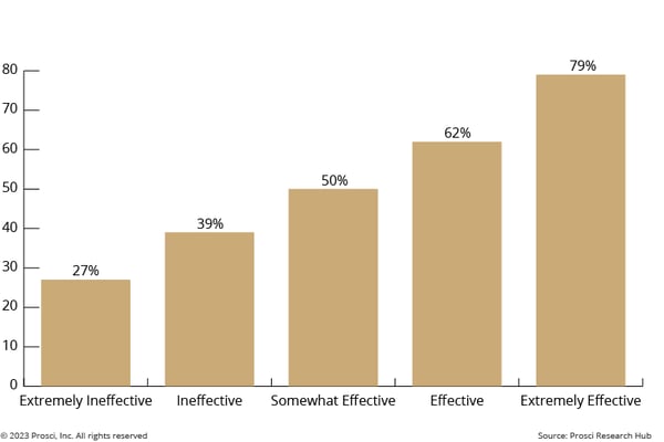 How To Boost Efficiency With Business Process Reengineering