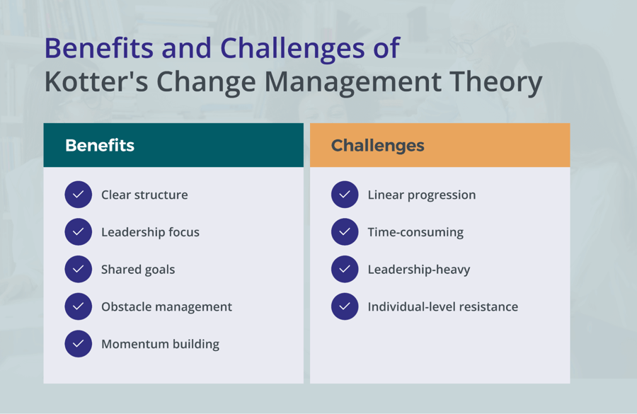 Kotter’s Change Management Theory Explanation and Applications