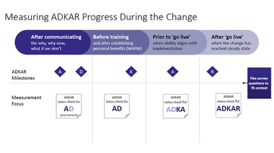 4 Advanced Applications of the ADKAR Model