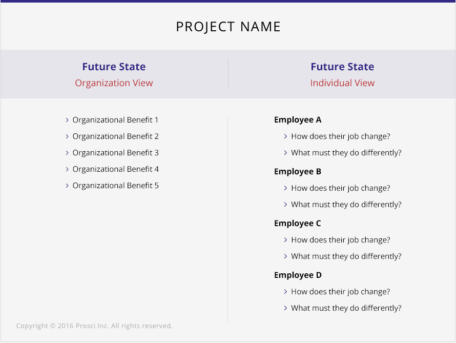 Connect Change Management to Business Results: Future States Exercise