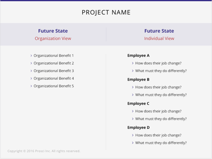 Connect Change Management to Business Results: Future States Exercise