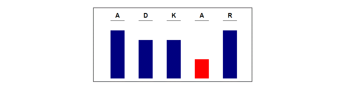 Individual Barriers to Change and What to Do About Them
