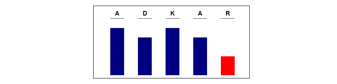 Individual Barriers to Change and What to Do About Them