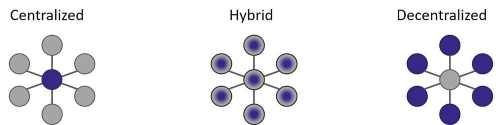 The Change Management Office (CMO)