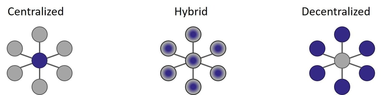 The Change Management Office (CMO)