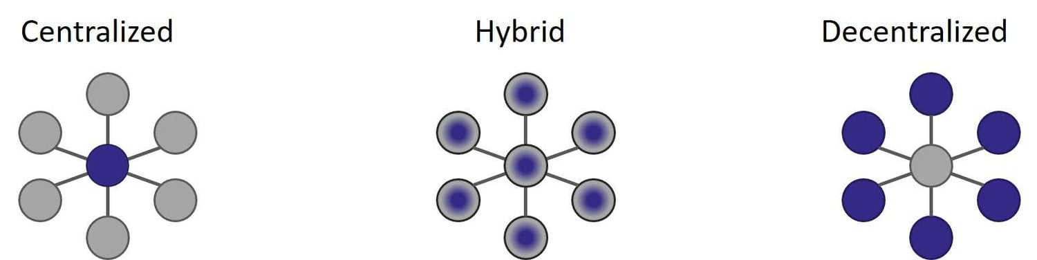 The Change Management Office (CMO)