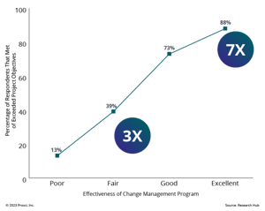 Organizational Transformation: What It Is and How To Succeed