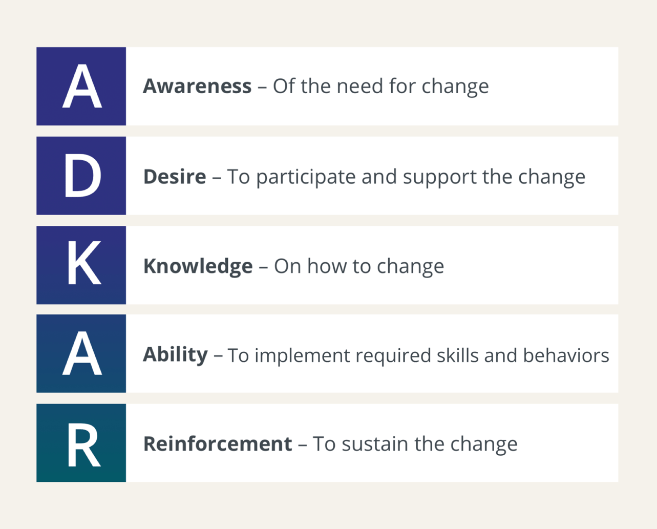 10 Actionable Steps for Successfully Implementing Change
