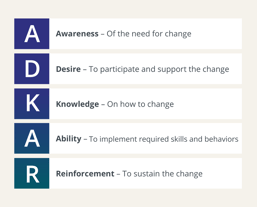 10 Actionable Steps for Successfully Implementing Change