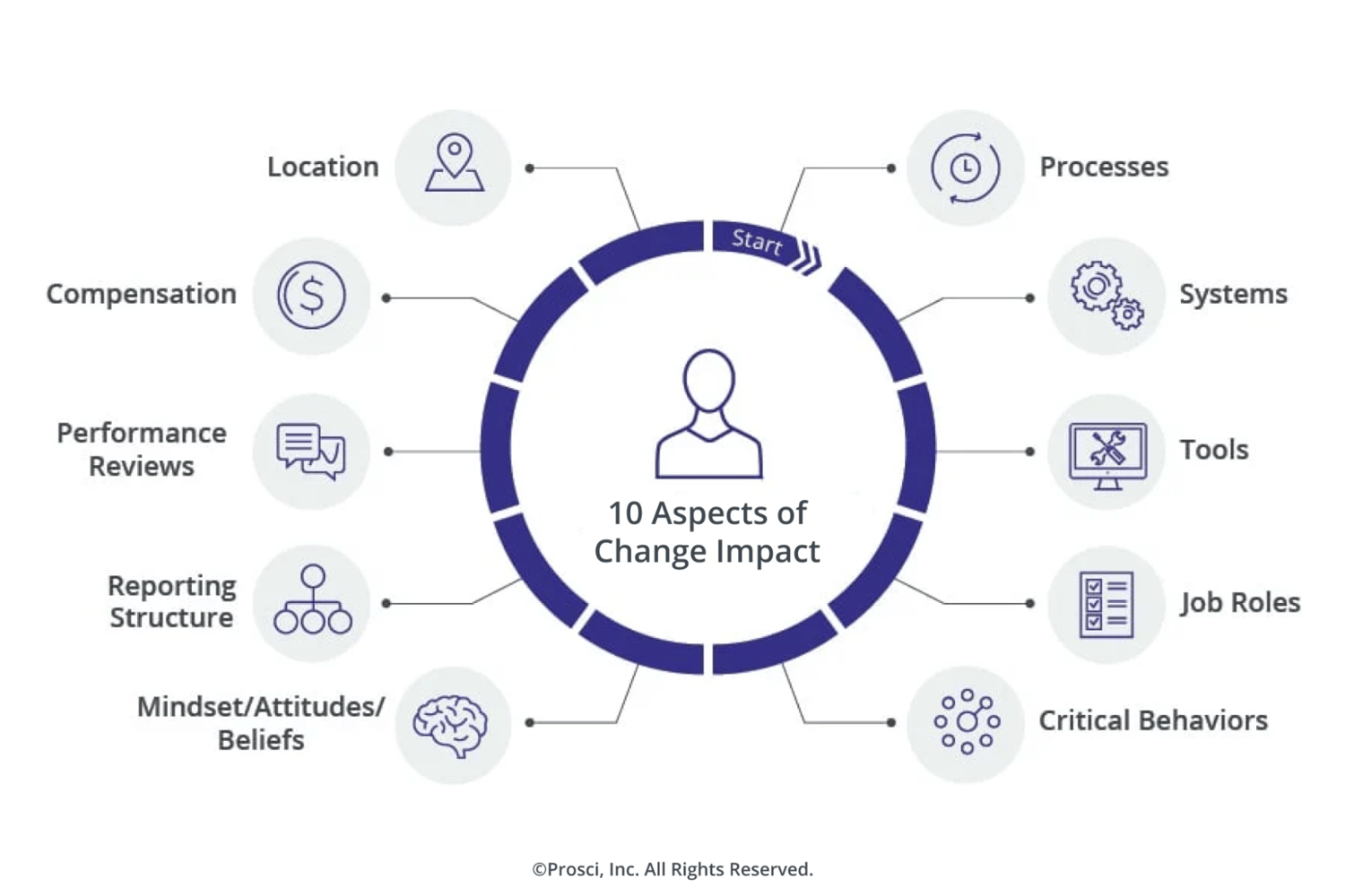 Strategies To Recognize and Deal With Change Saturation