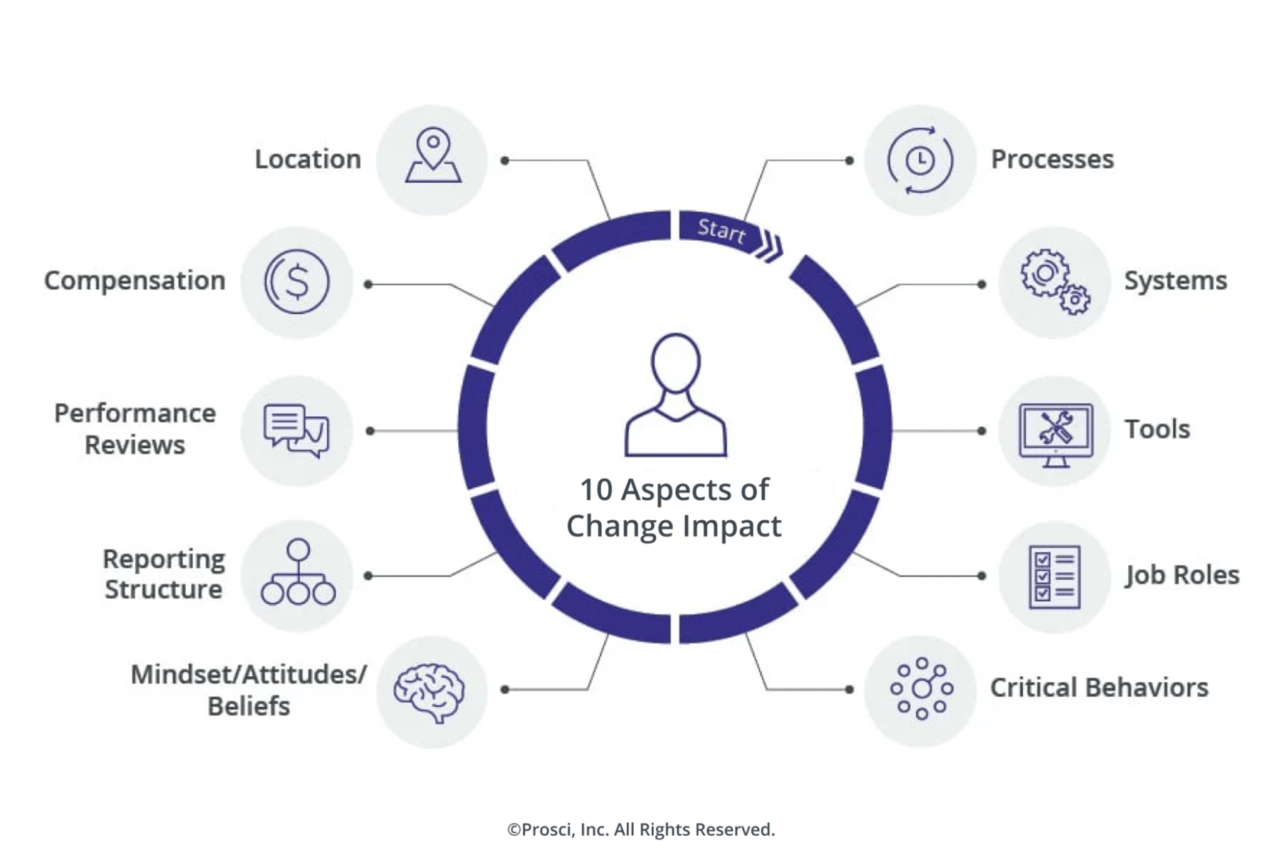 Strategies To Recognize and Deal With Change Saturation