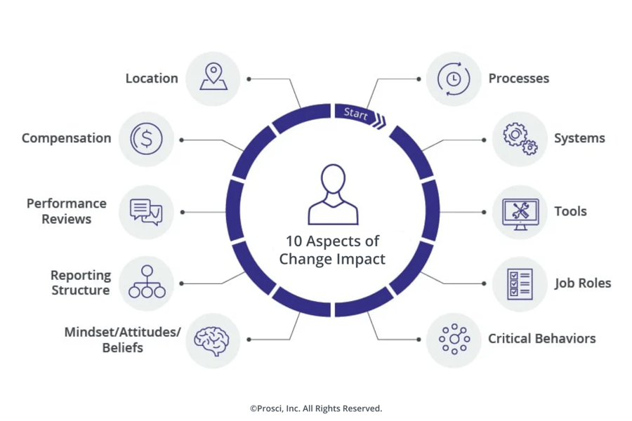 Strategies To Recognize and Deal With Change Saturation