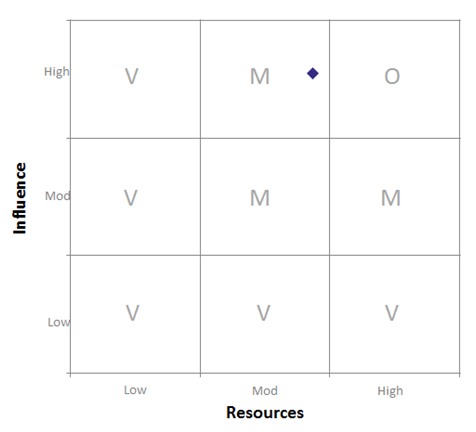 Introduction to Change Portfolio Management