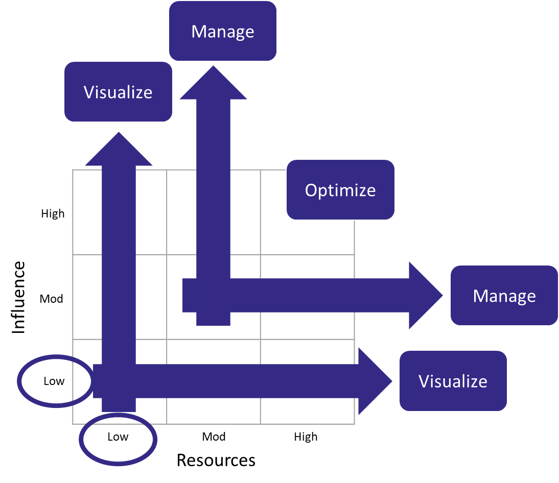 Introduction to Change Portfolio Management